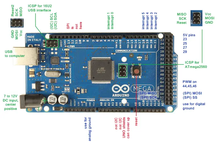 Arduino Mega: Características y Capacidades - Panama Hitek