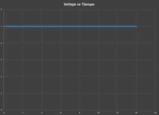 Arduino PWM: Modulación por ancho de pulsos - Panama Hitek
