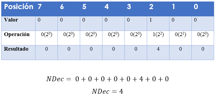 Joysticks en Arduino - Panama Hitek