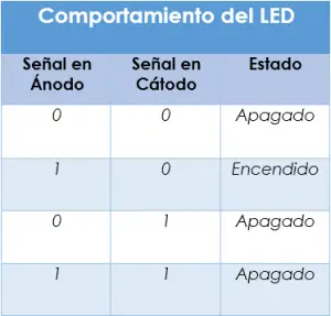 Joysticks en Arduino - Panama Hitek