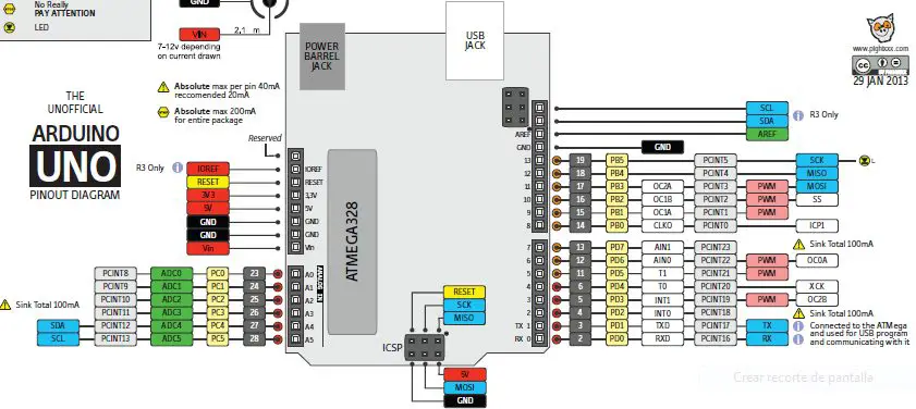 Microcontroladores o Arduino, ¿no es lo mismo? - Panama Hitek