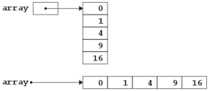 Cadenas y Arrays: Serial Arduino - Parte II - Panama Hitek