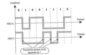 Serial Arduino: Introducción - Panama Hitek