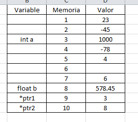 Punteros: Serial Arduino - Parte III - Panama Hitek