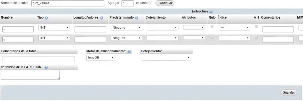 Gráficas con CanvasJS (HTML + Javascript + MySQL + PHP)
