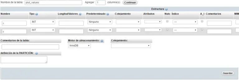 Gráficas con CanvasJS (HTML + Javascript + MySQL + PHP)