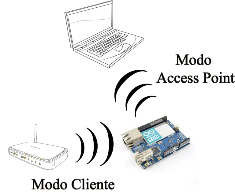 arduino yun access point Archives - Panama Hitek arduino yun access point Archives - Panama Hitek