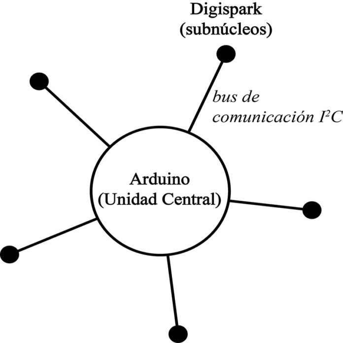 Comunicación entre Arduino y Digispark por medio de I2C - Panama Hitek