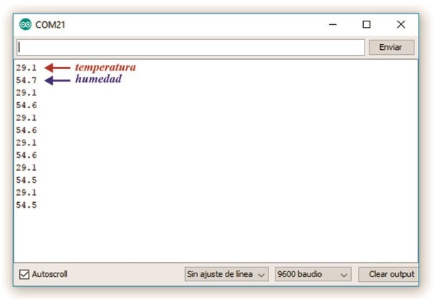 Termómetro en tiempo real con Arduino y Java - Panama Hitek