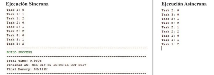 Ejecución de instrucciones en paralelo con Java ExecutorService