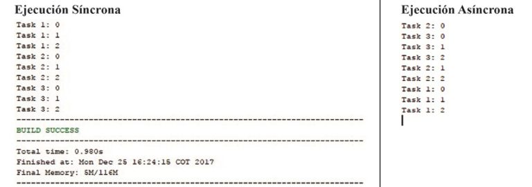 Ejecución de instrucciones en paralelo con Java ExecutorService