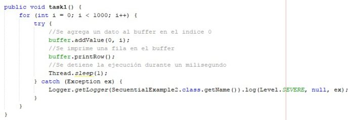 Ejecución de instrucciones en paralelo con Java ExecutorService