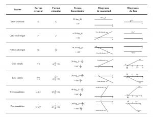 Guía práctica para construir un diagrama de Bode - Panama Hitek