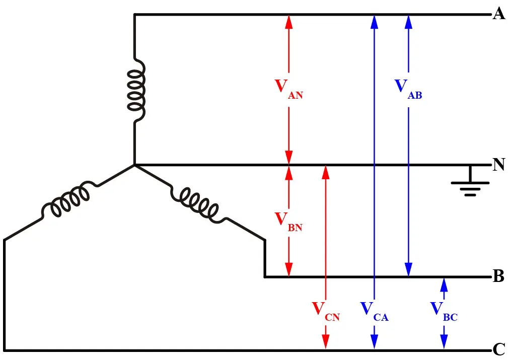 Cálculo de voltaje de línea en sistemas trifásicos desbalanceados ...
