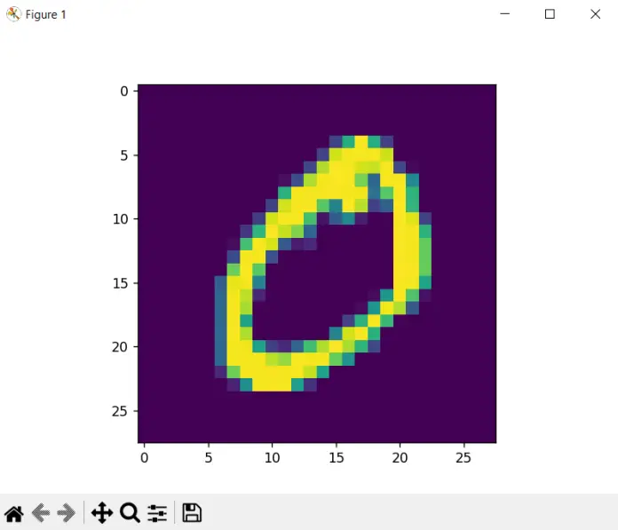 Primeras pruebas con el MNIST dataset en Python - Panama Hitek