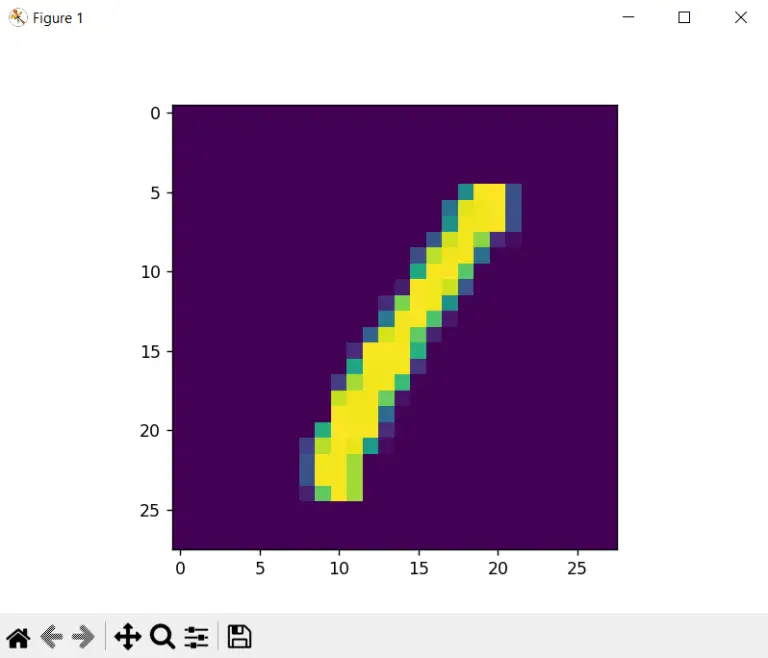 Primeras pruebas con el MNIST dataset en Python - Panama Hitek