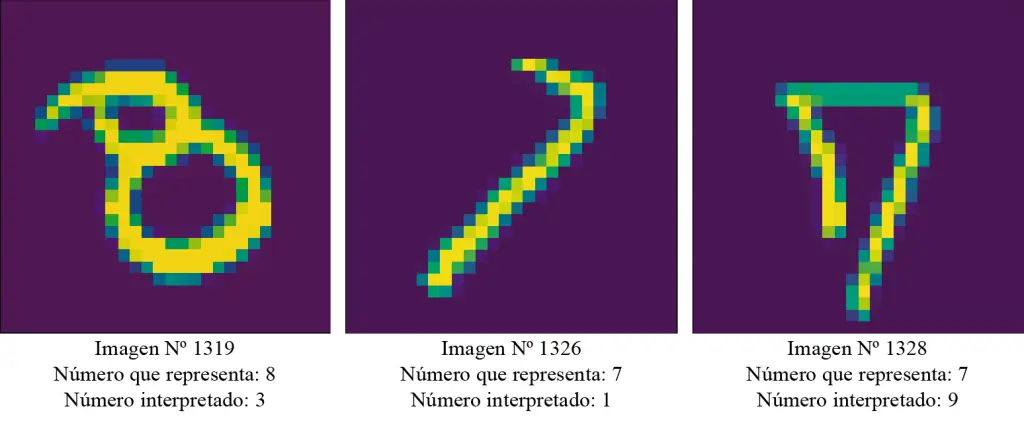 Analizando mi escritura con Machine Learning en Python - Panama Hitek
