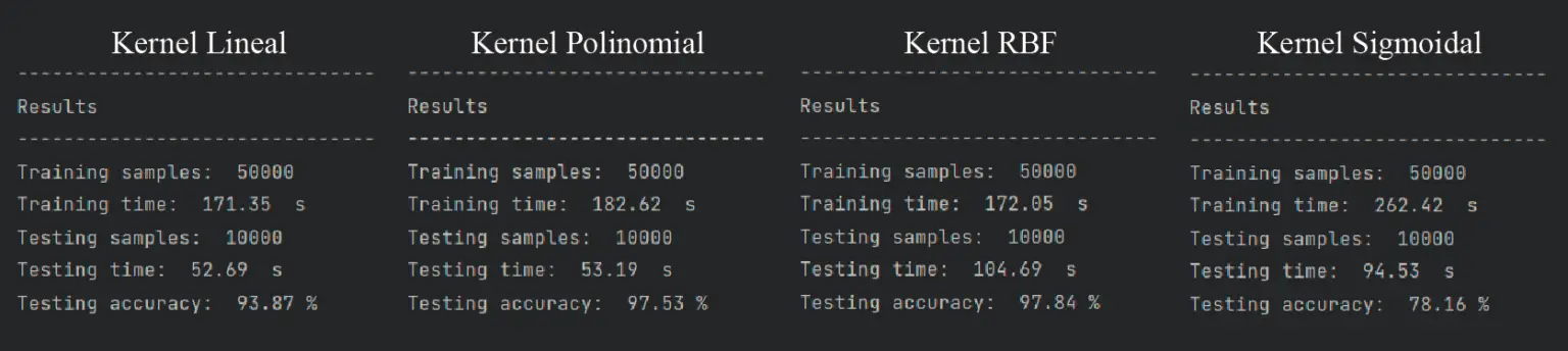 ¿Cómo construir un clasificador de imágenes con Machine Learning en ...