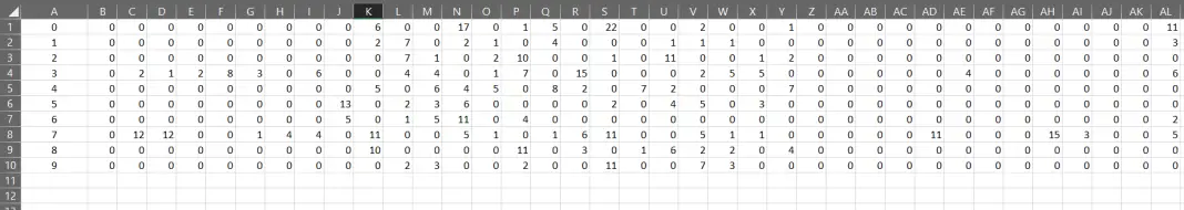 Analizando mi escritura con Machine Learning en Python - Panama Hitek