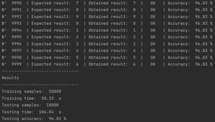 Implementación de un clasificador Random Forest en Python - Panama Hitek