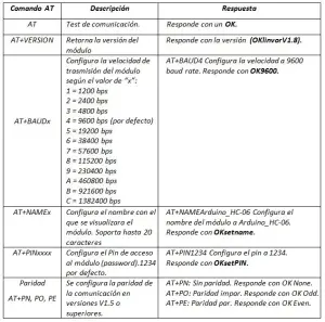 Configurar módulos Bluetooth HC-05 y HC-06 mediante comandos AT ...
