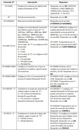 Configurar módulos Bluetooth HC-05 y HC-06 mediante comandos AT ...
