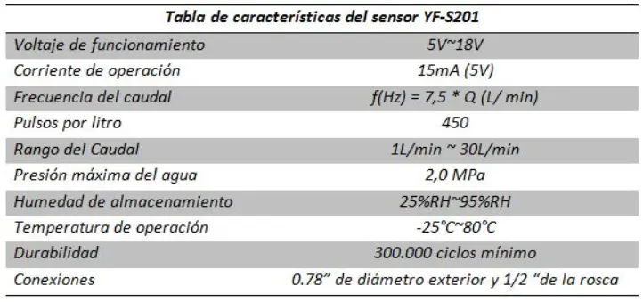 Caudalímetro con sensor de flujo YF-S201 y LCD 2004 en Arduino - Panama Hitek