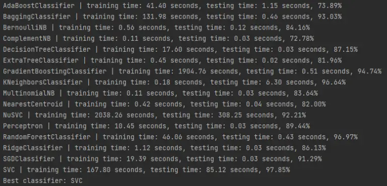 Selección de algoritmos de clasificación de Machine Learning en Python ...