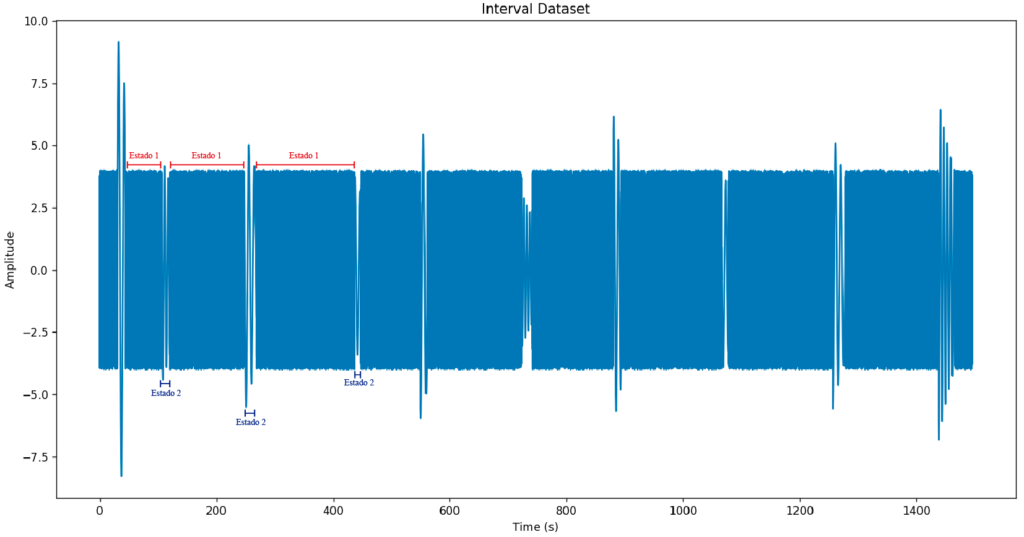 Implementación del Modelo Oculto de Markov en Python