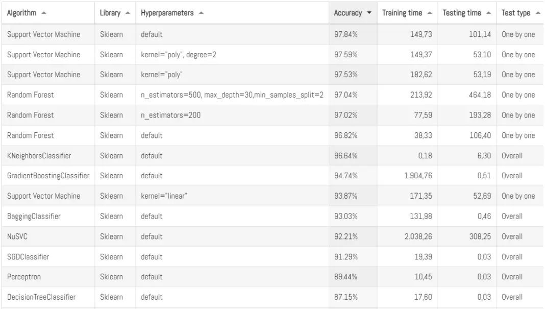 Redes Neuronales con Tensorflow en Python - Panama Hitek