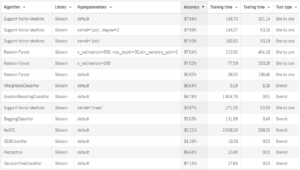 Redes Neuronales con Tensorflow en Python - Panama Hitek