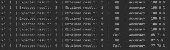 PyTorch y MNIST: Crea una red neuronal para clasificar imágenes