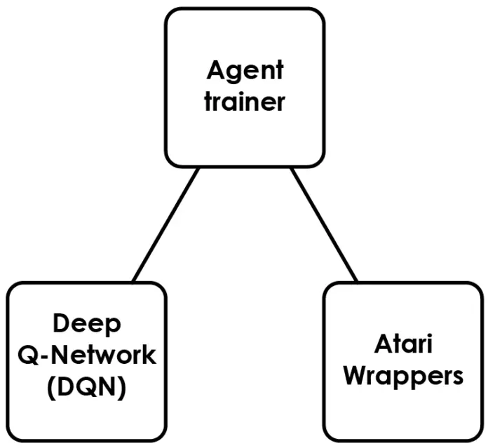 Reinforcement Learning For Atari Breakout In Python Panama Hitek