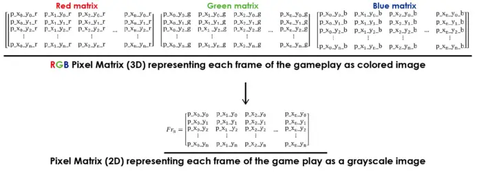 Reinforcement Learning for Atari Breakout in Python - Panama Hitek