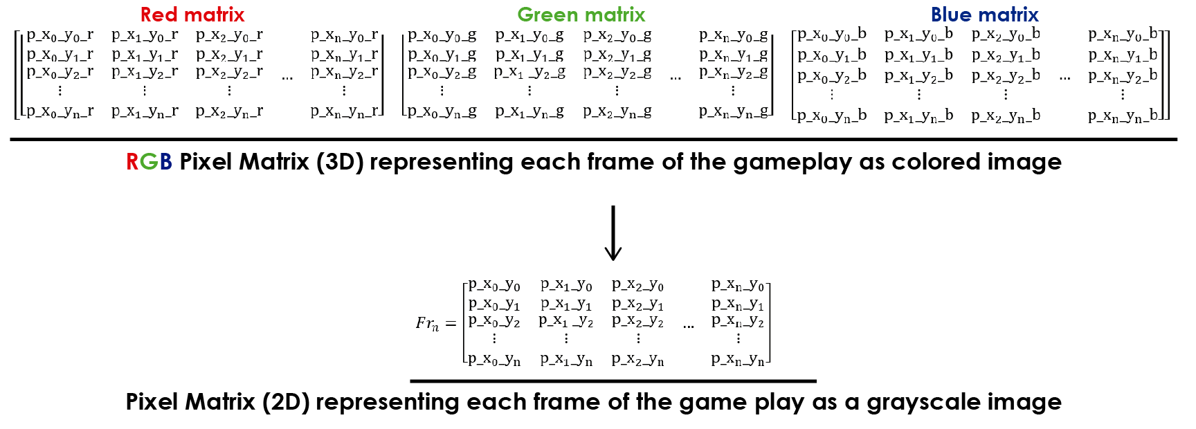 Reinforcement Learning en Atari Breakout con Python