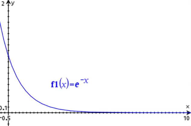 Reinforcement Learning en Atari Breakout con Python