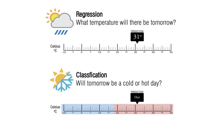 What is the difference between regression and classification in ML?