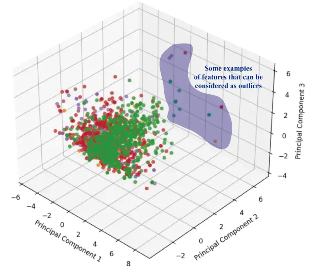 Identificación y eliminación de outliers en Machine Learning - Panama Hitek