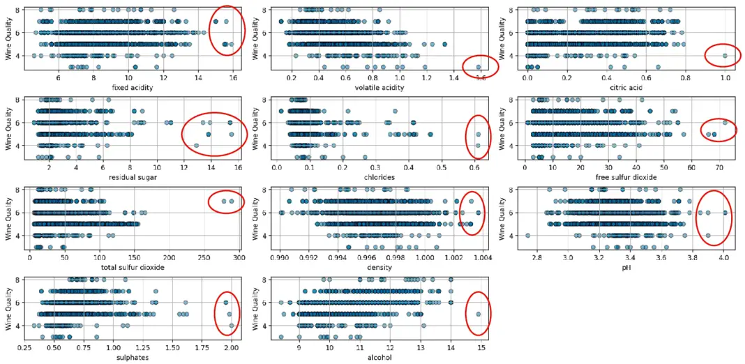Identificación y eliminación de outliers en Machine Learning - Panama Hitek