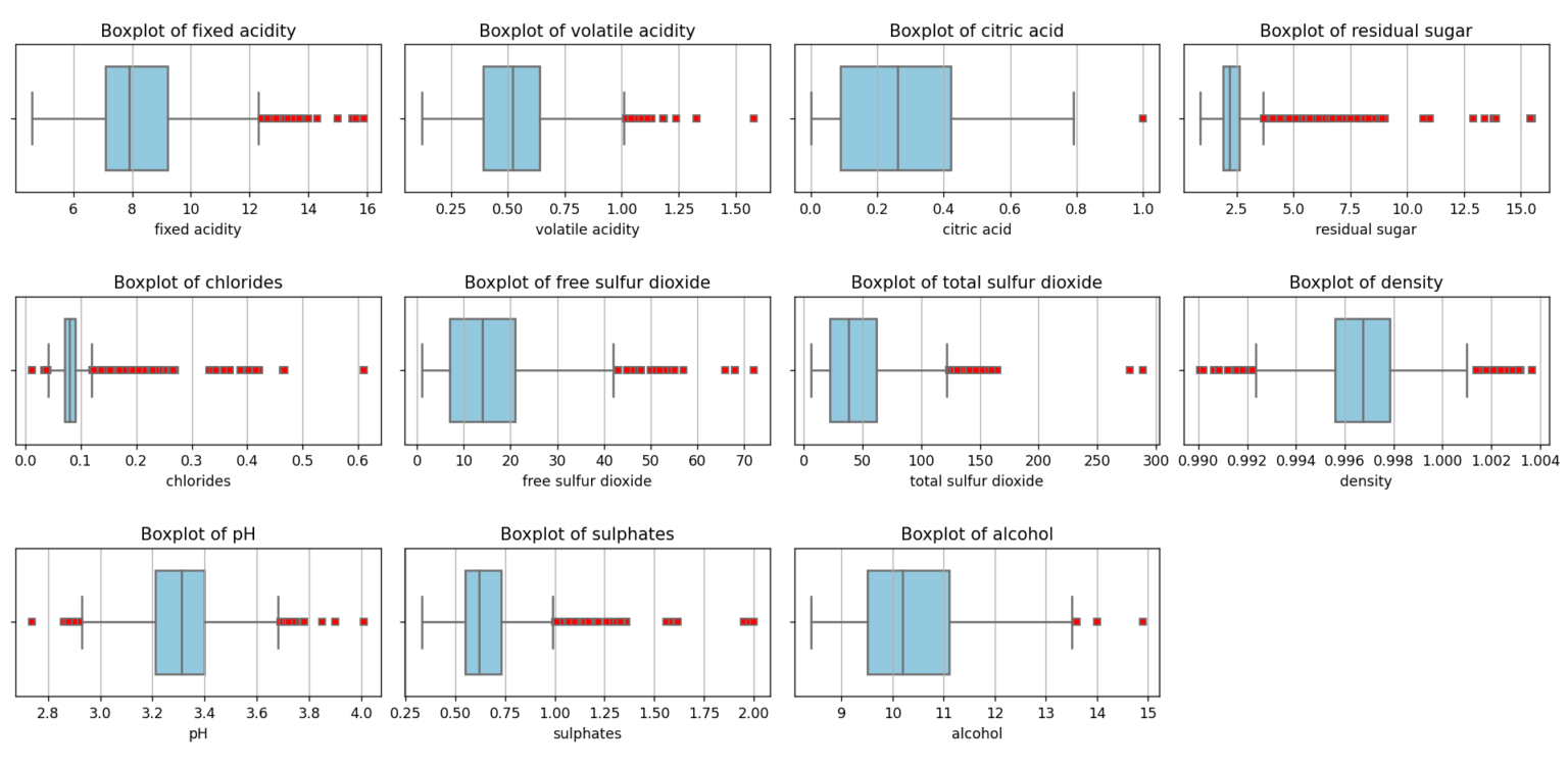 Identificación y eliminación de outliers en Machine Learning - Panama Hitek