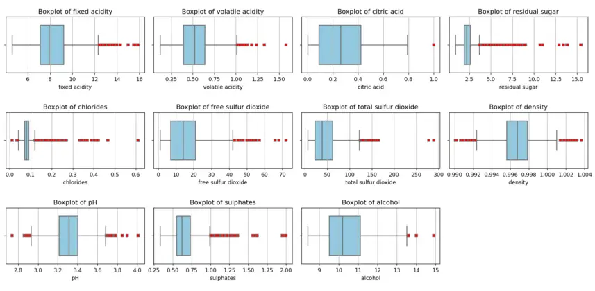 Identificación y eliminación de outliers en Machine Learning - Panama Hitek
