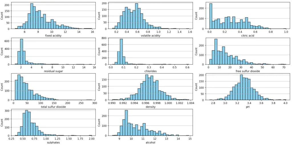 Identification and Removal of Outliers in Machine Learning - Panama Hitek
