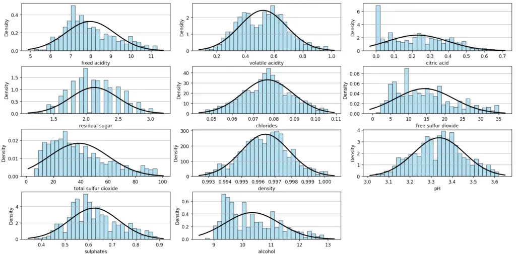 Identificación y eliminación de outliers en Machine Learning - Panama Hitek
