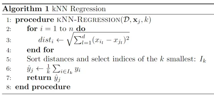 Modelado matemático del algoritmo KNN (K-Nearest Neighbors) - Panama Hitek Modelado matemático del algoritmo KNN (K-Nearest Neighbors) - Panama Hitek