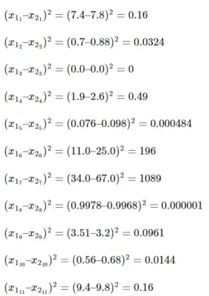 Normalización de Datos en Machine Learning: Métodos y Aplicaciones ...