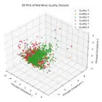 Identificación y eliminación de outliers en Machine Learning - Panama Hitek