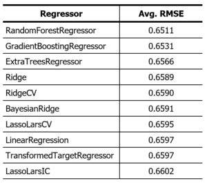 Identificación y eliminación de outliers en Machine Learning - Panama Hitek