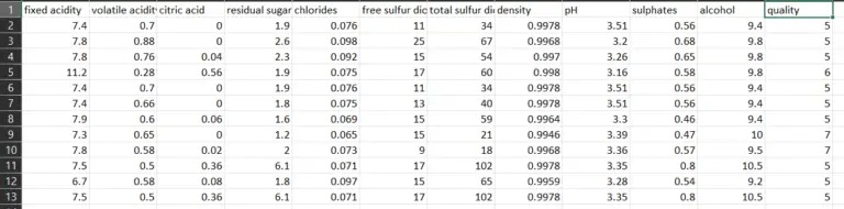 Red Wine Quality dataset: ¿Regresión o Clasificación? - Panama Hitek