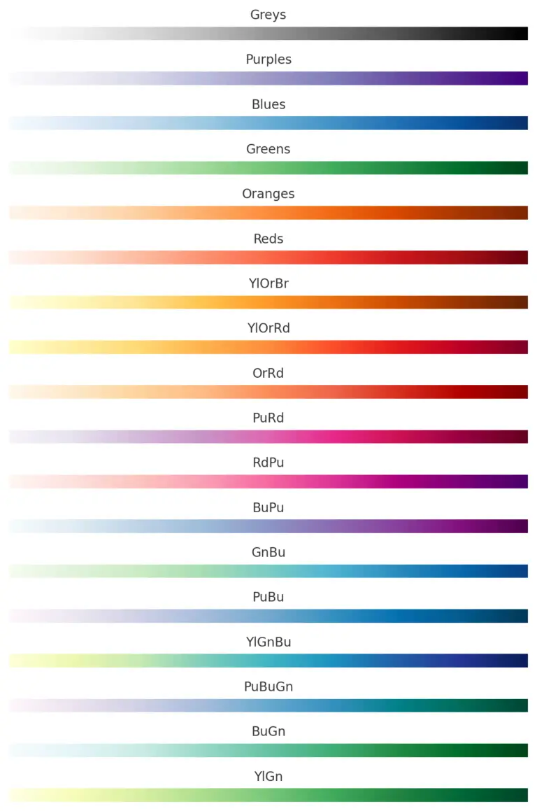 Mapas de Colores en Python con Matplotlib - Panama Hitek