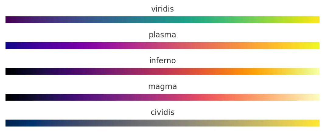 Mapas De Colores En Python Con Matplotlib Panama Hitek
